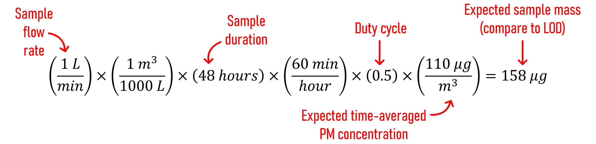 Estimating sample mass