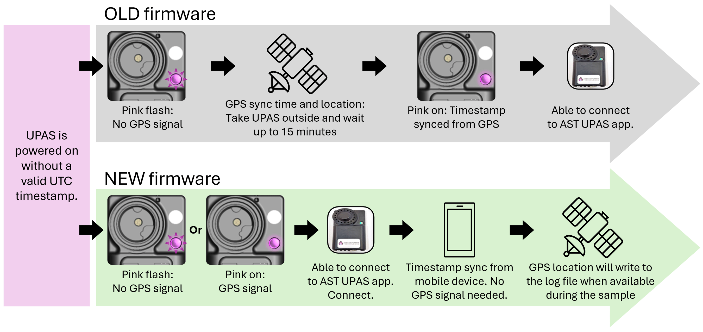 Introducing the new UPAS v2.1 and v2.1 PLUS firmware
