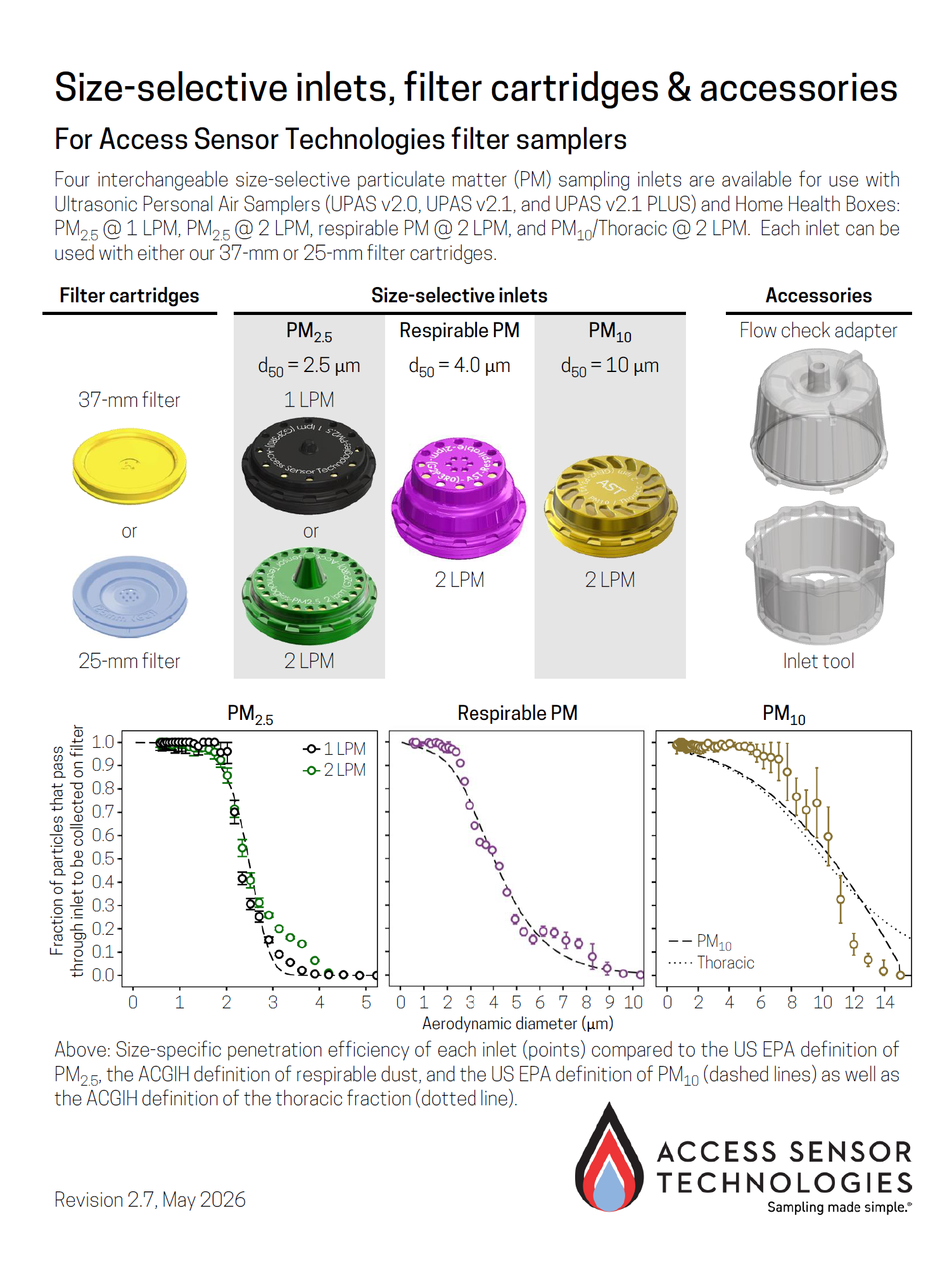 Accessories: Size-Selective Inlets, Filter Cartridges, and More